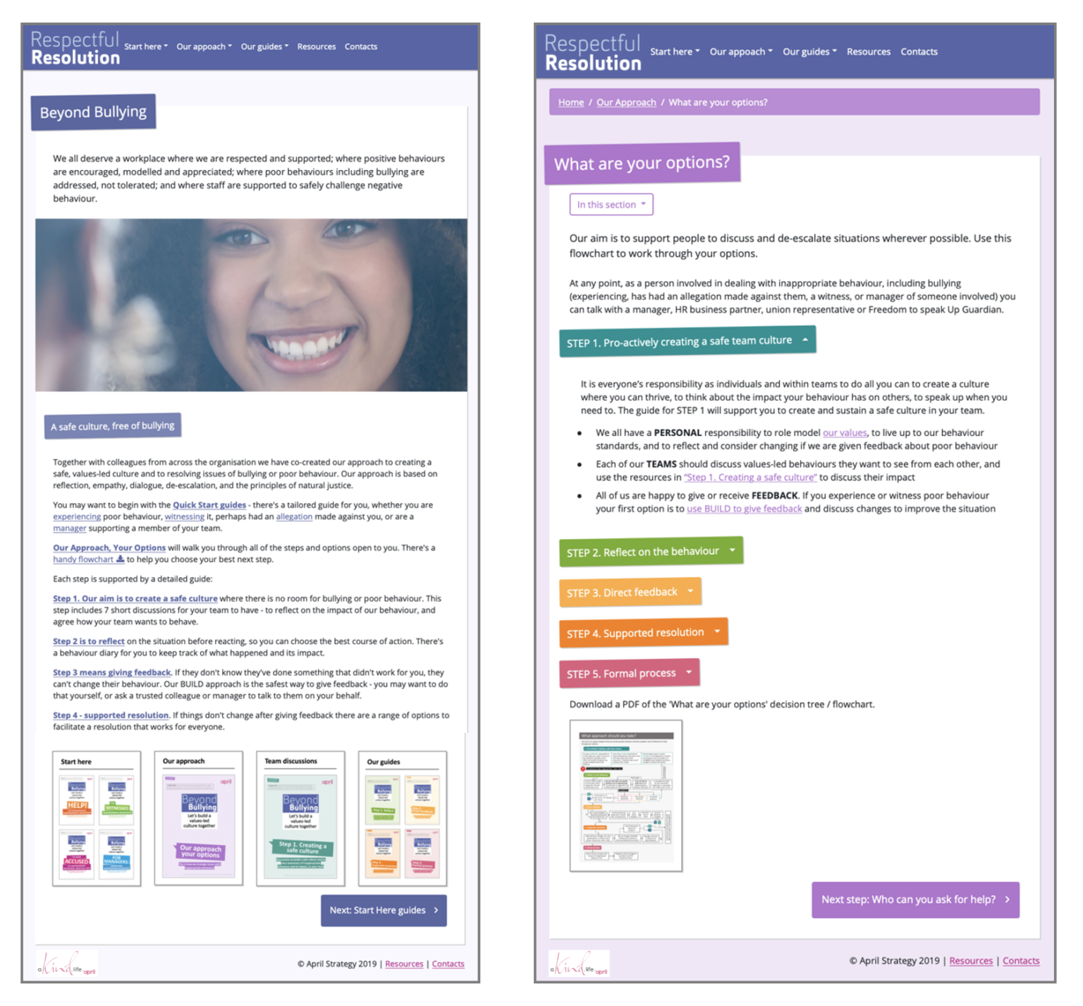 Respectful Resolution - A Kind Life